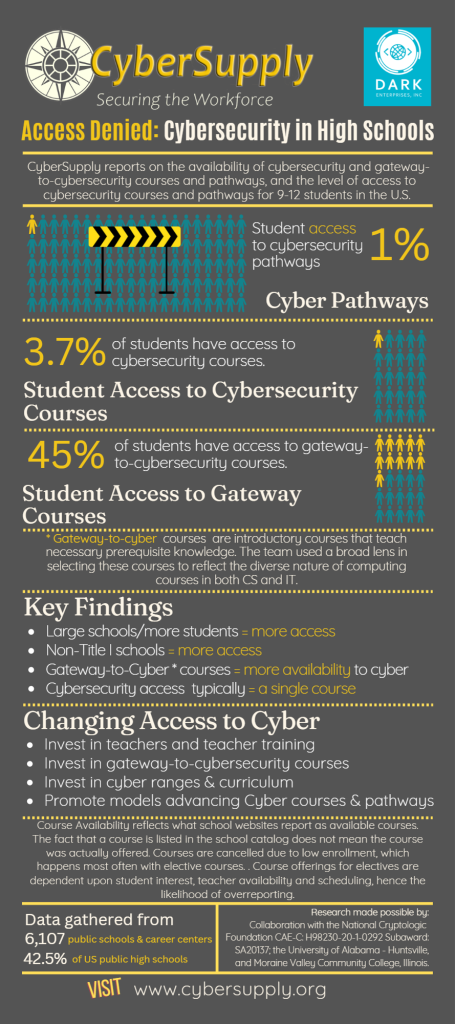 CyberSupply – Teach Cyber